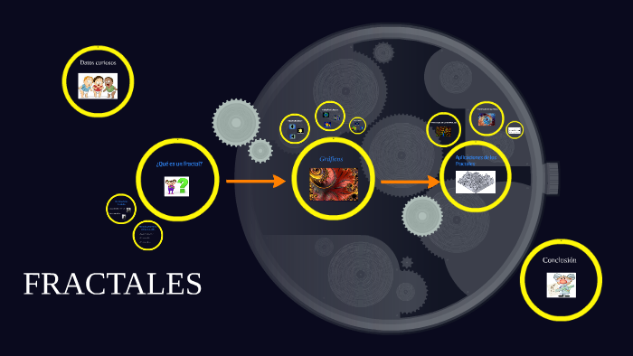 ¿Que es un fractal? by Yaritza Martinez on Prezi