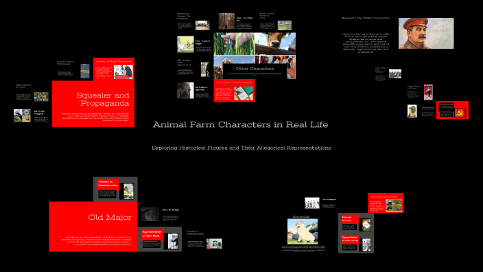 Animal Farm Characters in Real Life by Mitya Losev on Prezi