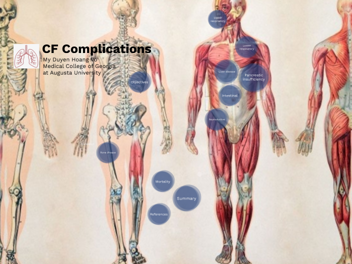 CF Complications by MD Vo on Prezi