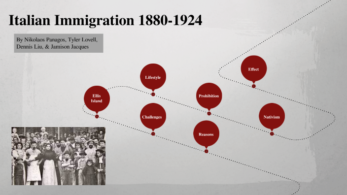 Italian Immigration by Tyler Lovell on Prezi