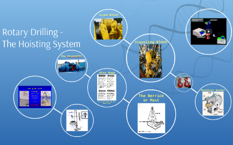 Rotary Drilling - The Hoisting System by on Prezi