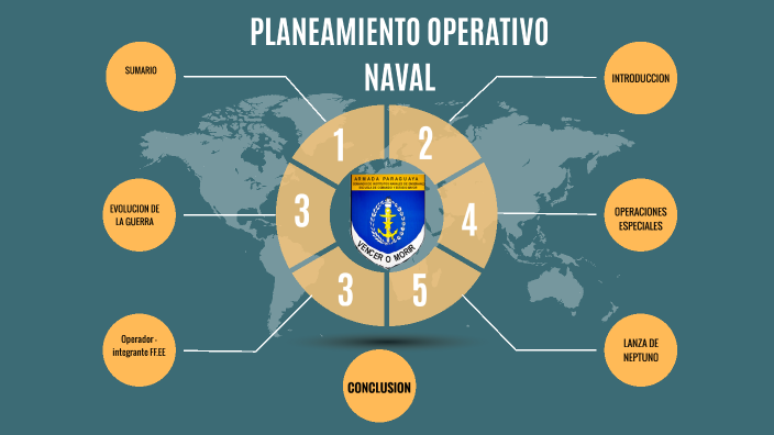 PLANEAMIENTO OPERATIVO NAVAL by Elias Daniel Gonzalez Benitez on Prezi