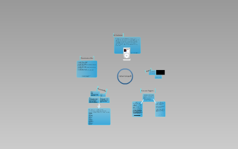 DAHS Action Research by Lisa Chilcoat by Lisa Chilcoat on Prezi