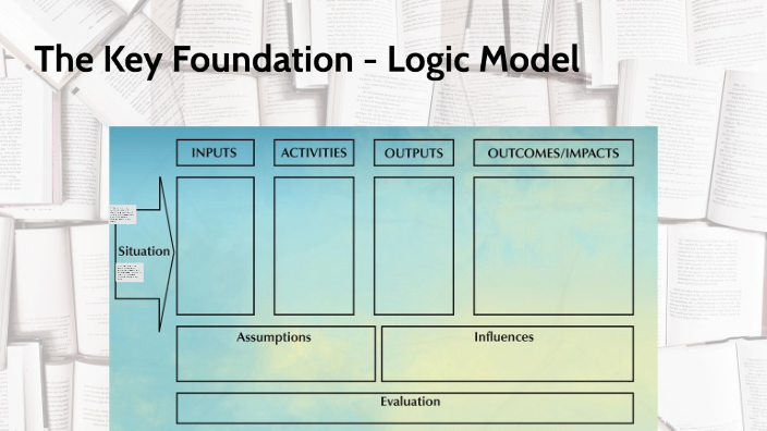 Literacy Logic Model by Leila Jaffuel on Prezi