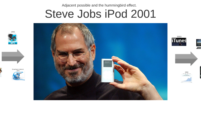 Steve and Stephenson - two revolutions in communication - adjacent ...