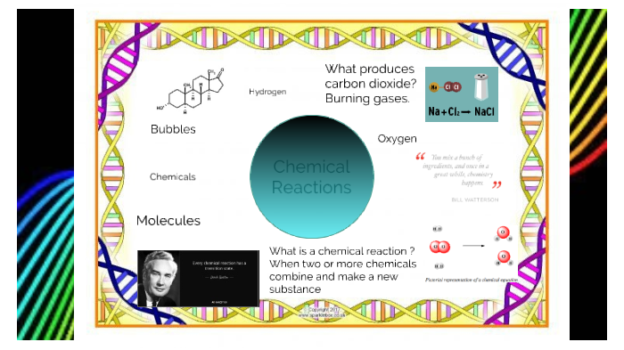 Chemical Reaction One Pager by Garion Lloyd on Prezi