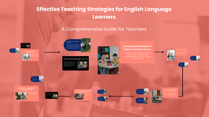 Effective Teaching Strategies for English Language Learners by Sub ...