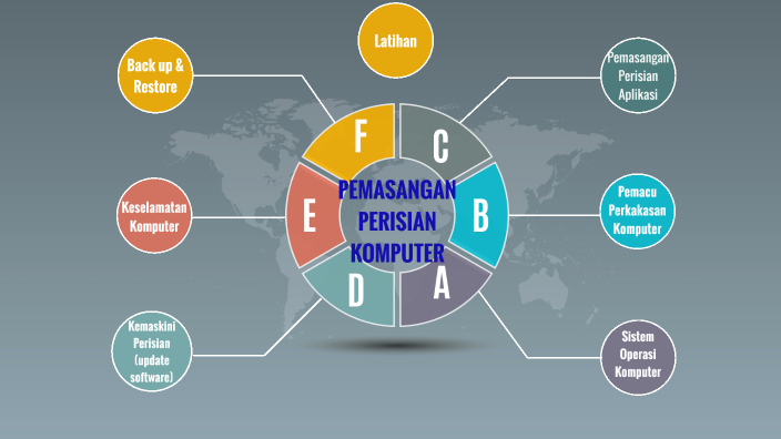 LA1: MENJALANKAN PEMASANGAN PERISIAN KOMPUTER by Kyrina Khairuddin on Prezi