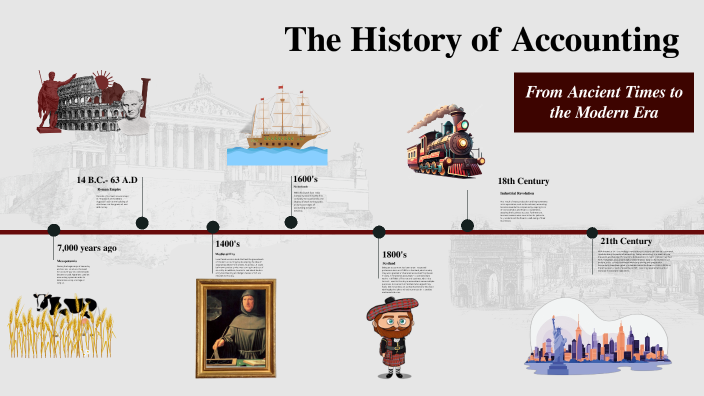 The Evolution of Accounting by Jessica Estefania Vásquez on Prezi