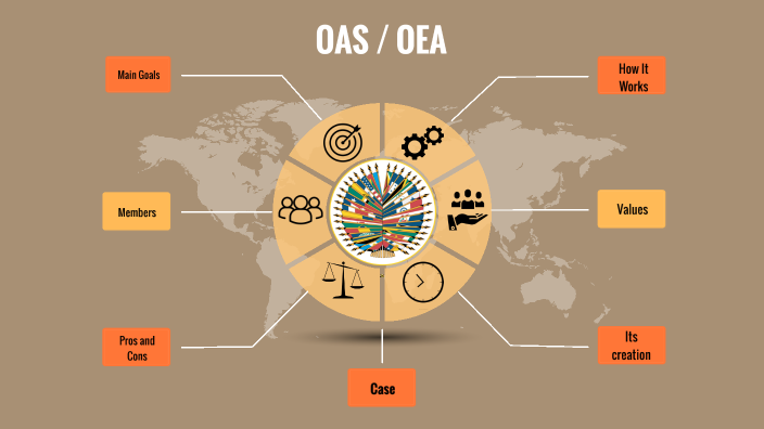 OEA / OAS by Augusto Langenheim on Prezi