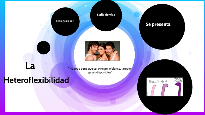 Heteroflexibilidad by José de Jesús Meza Marín on Prezi