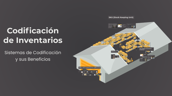 Codificación de Inventarios by CARLOS STIVEN MORENO CONTRERAS on Prezi