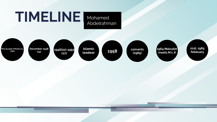 Malcolm X Timeline by Mohamed Ezzalarab Abdelfattah Abdelrahman on Prezi