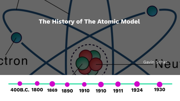 History of The Atomic Model by Gavin Schar on Prezi