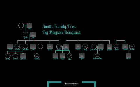 Family Tree by Mayson Douglass on Prezi