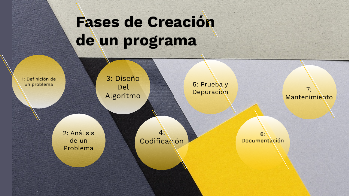 Fases de Creación de un Programa by Bryan Nóquez on Prezi Fases de Creación de un Programa by Bryan Nóquez on Prezi