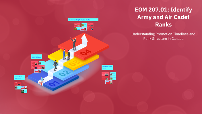 EOM 207.01: Identify Army and Air Cadet Ranks by karan sa on Prezi