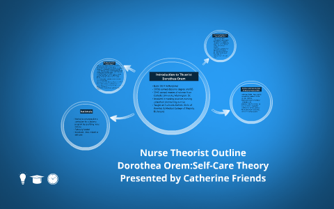 Nurse Theorist Outline by on Prezi