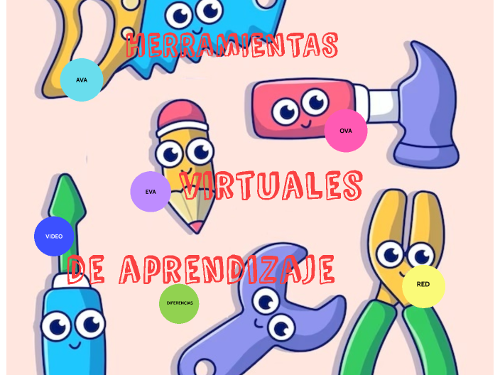 Herramientas Digitales de aprendizaje by erly cano on Prezi