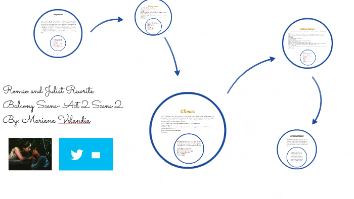 Romeo and Juliet Rewrite by Mariana Velandia on Prezi