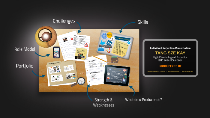 Tang Sze Kay by Sze Kay on Prezi