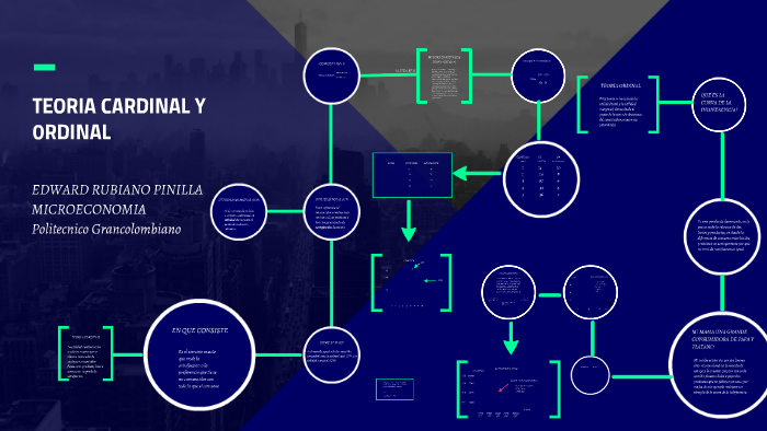 TEORIA CARDINAL Y ORDINAL by EDWARD RUBIANO PINILLA on Prezi