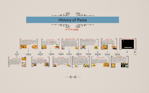 History of Pasta by Emily Golba on Prezi