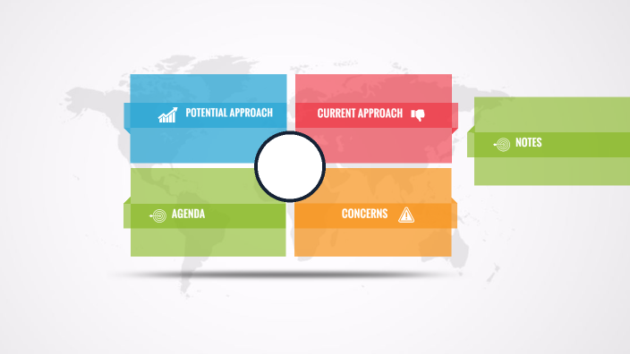 Quality Assurance Options by Josh Fox on Prezi