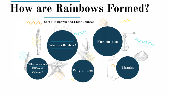 How are Rainbows Formed? by Sam Hindmarsh on Prezi