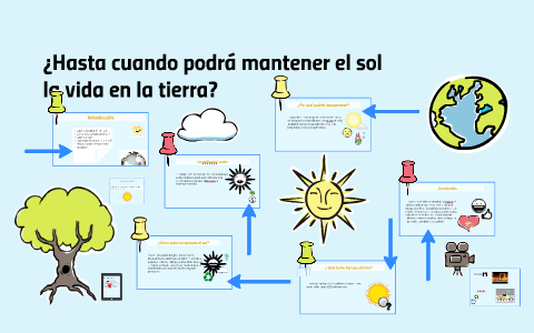 Hasta cuando podra mantener el sol la vida vida en la tierra? by Amelia ...
