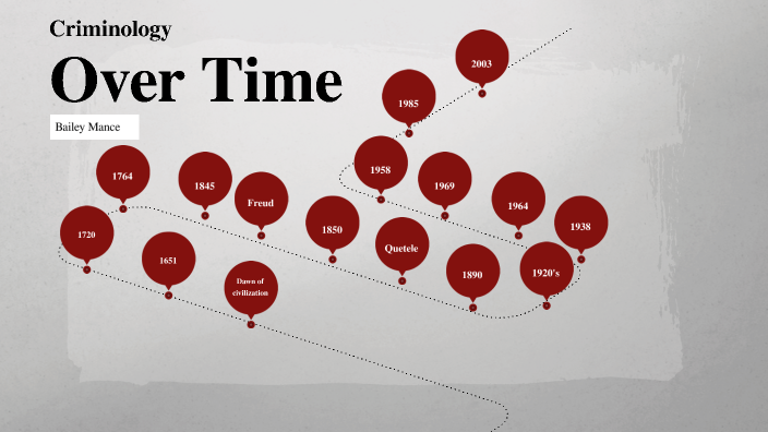 Criminology Timeline by Bailey Mance on Prezi