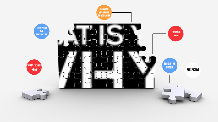 What is our Perspective and finding our Why. by Eder Joseph on Prezi