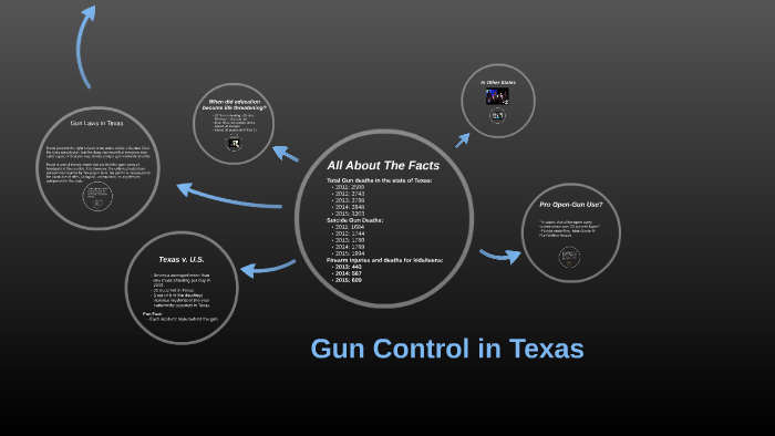 Gun Control in Texas by Isabel Sanchez on Prezi