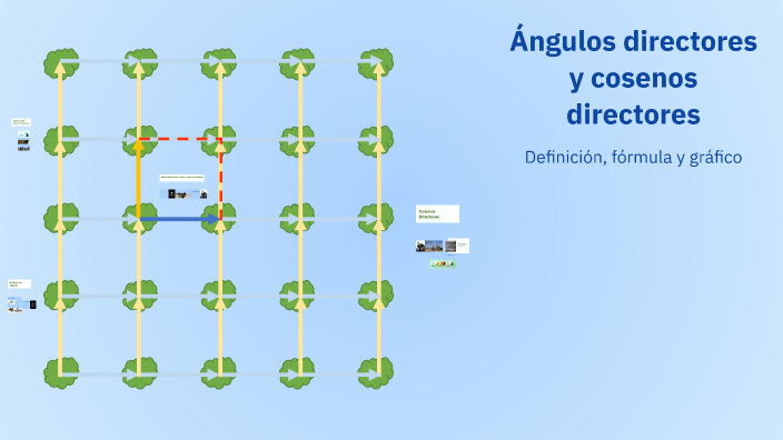 Ángulos directores y cosenos directores by Estefany Simbaña on Prezi