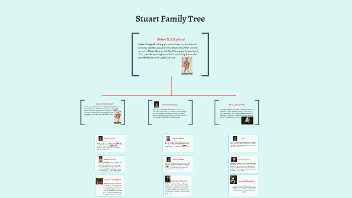 Stuart Family Tree by samyar makki on Prezi