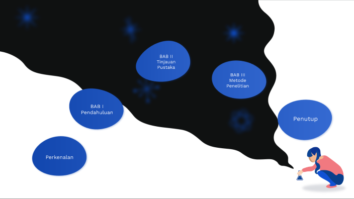 Semprotulation by As riana on Prezi