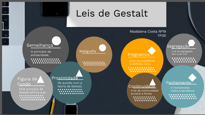 Leis de Gestalt by Madalena Costa on Prezi