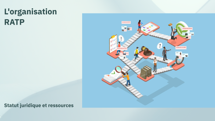 L'organisation RATP by gabriel rata on Prezi