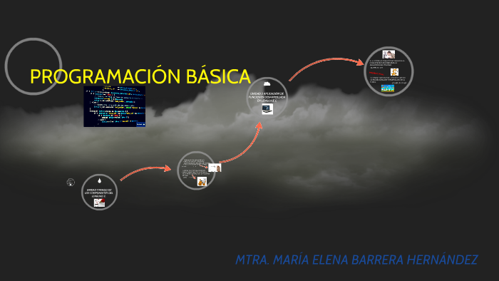 MÓDULO : PROGRAMACIÓN BÁSICA by ELENA SCHROEDER on Prezi