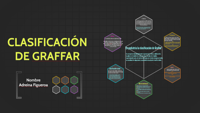 CLASIFICACIÓN DE GRAFFAR by emi leon on Prezi