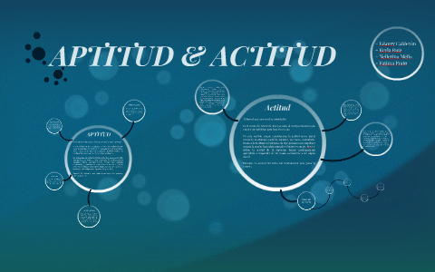 APTITUD & ACTITUD by daniel calderon on Prezi