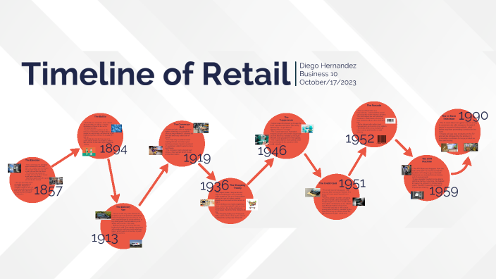 Timeline of Retail by Diego Hernandez Quero on Prezi