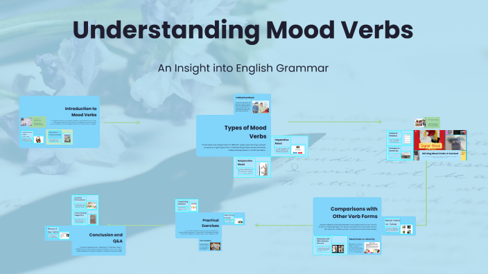 Understanding Mood Verbs by Obadah Swipe on Prezi