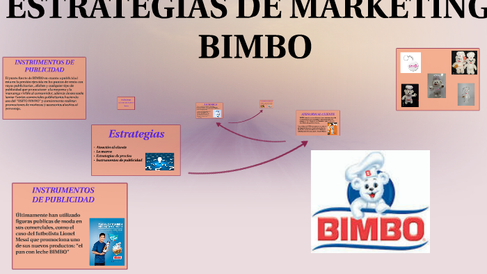 ESTRATEGIAS DE MARKETING-BIMBO by laura geraldine sanchez botero on Prezi