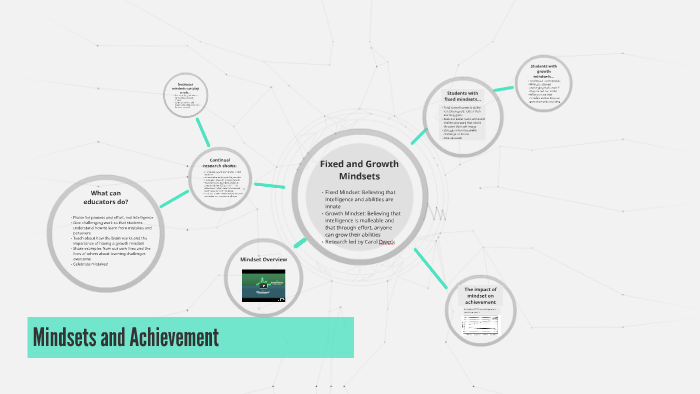 Mindsets and Achievement Gaps by Patrick Minor on Prezi