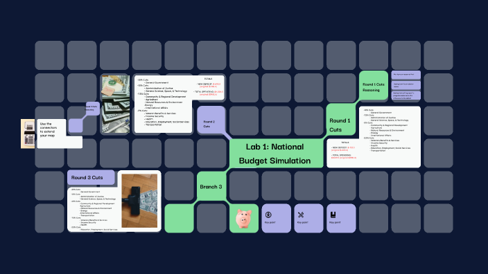 LAB 1 Budget Simulation by Melynda Cashman on Prezi