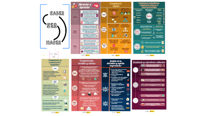 SABER, HACER, SER by Simón Sánchez on Prezi