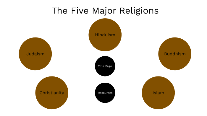The Five Major Religions by Noah Livesay on Prezi