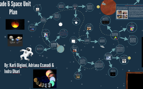Grade 6 Space Unit Plan by Indra Dhari on Prezi