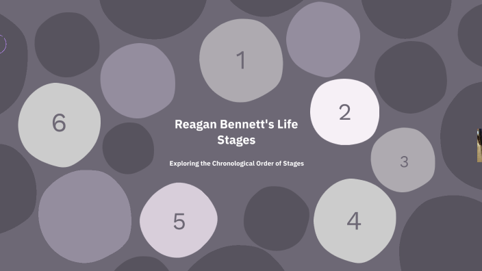 Reagan Bennett's Life Stages by Reagan Bennett on Prezi